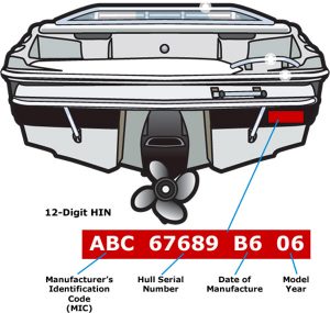 Hull Identification Numbers - Boat Lettering